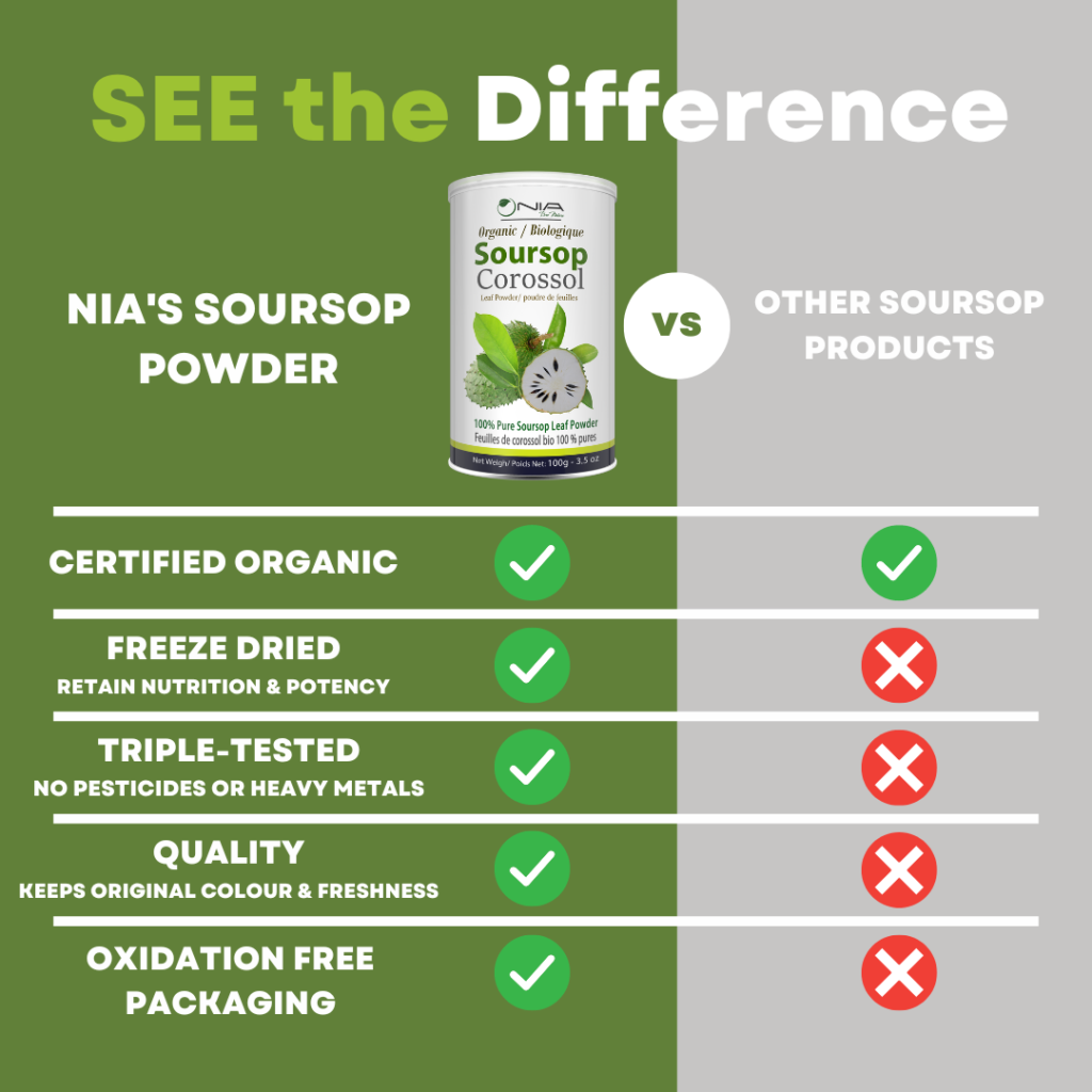 New! Organic Soursop Leaf Powder – Nia Pure Nature
